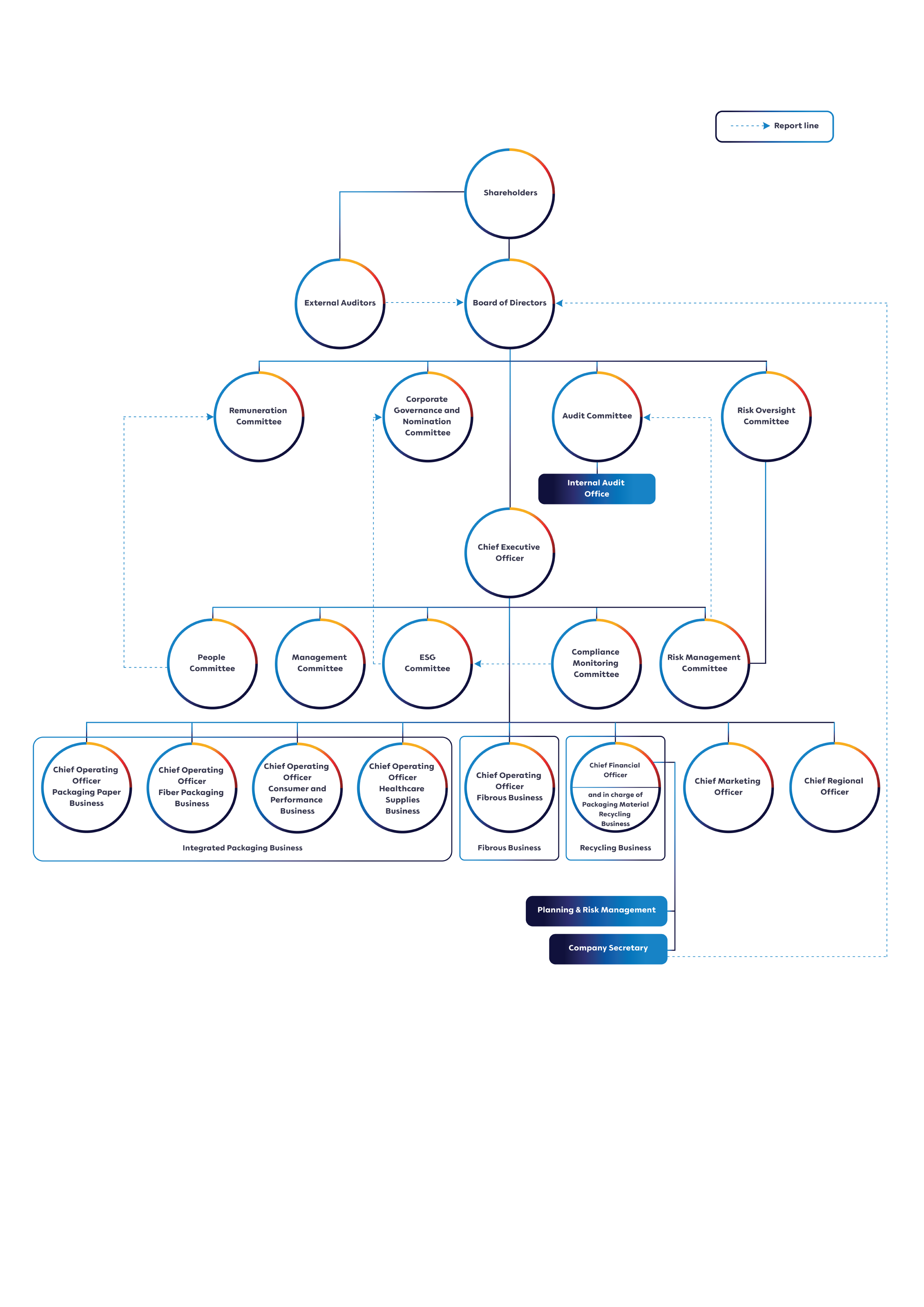 SCG Packaging - Total Packaging Solutions Provider